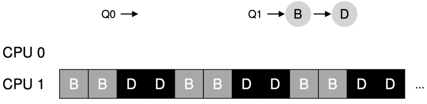2022-cs-study/Operating System/분산 및 다중(병렬) 처리 시스템.md at main · shinhee-rebecca/2022-cs-study ...