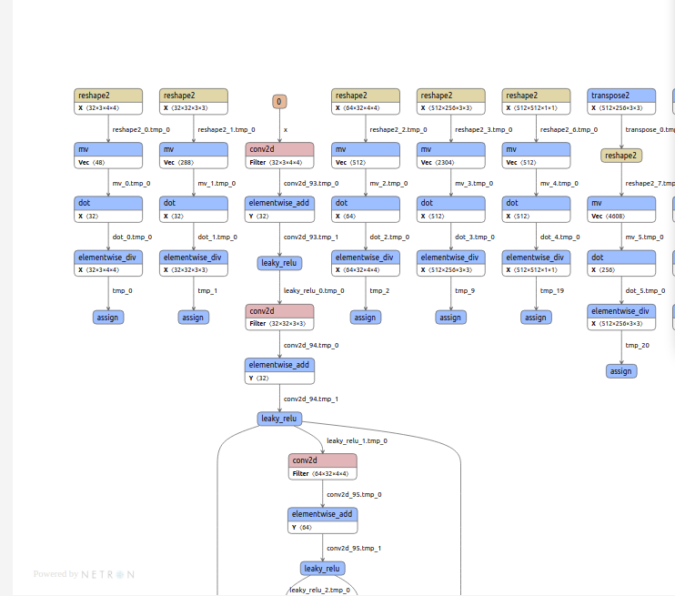 pdparams 动态图模型转静态图后 出现一些无用算子，如何解决？ · Issue #55916 · PaddlePaddle/Paddle · GitHub