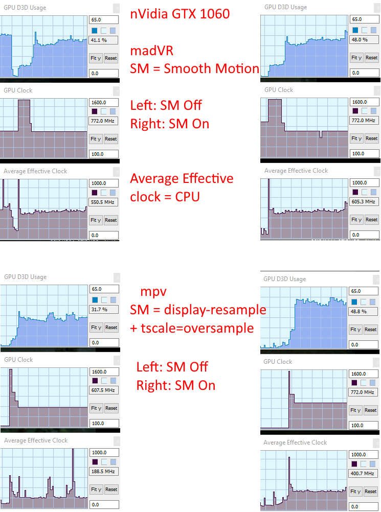 Smooth-motion interpolation without display-resample · Issue #7674 · mpv-player/mpv · GitHub