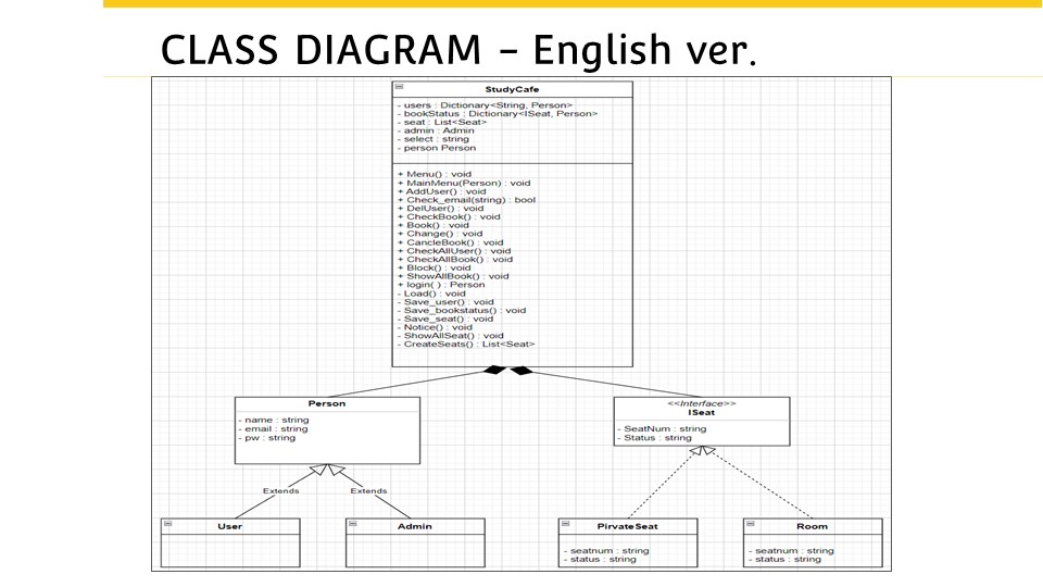 GitHub - hyeonjeongjeong/studycafeConsoleprogram