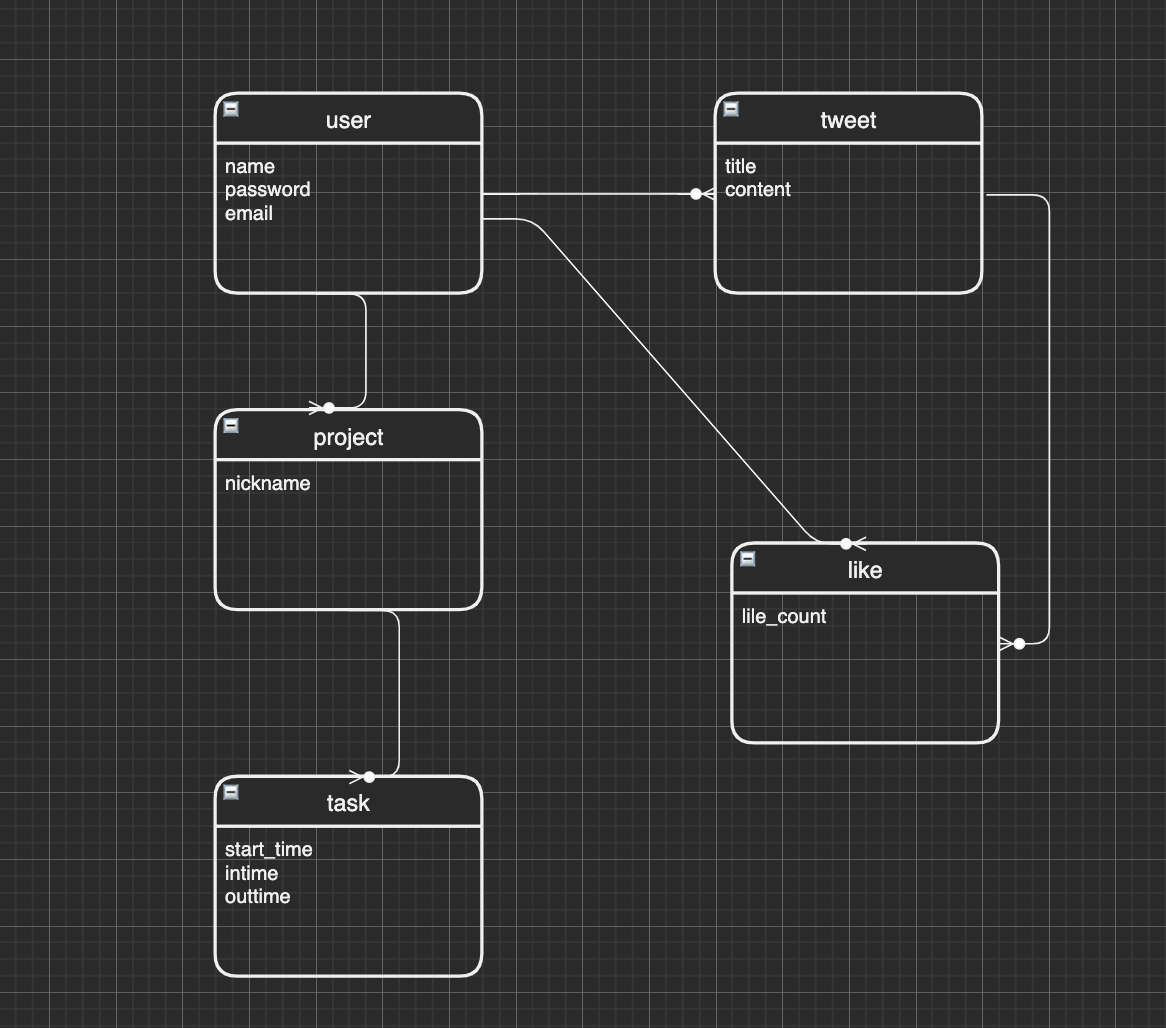 GitHub - yoshihiro-imai/shift_board