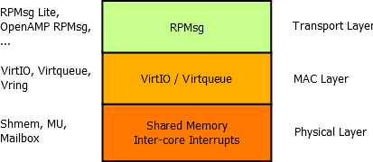 High Latency and Slot Data Inconsistency with virtio-net RX · Issue ...