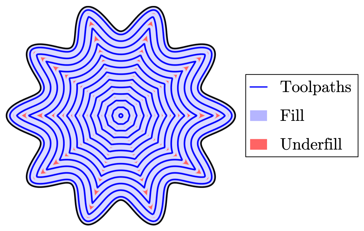 GitHub - WangY18/NEPath: toolpath planning for additive manufacturing ...