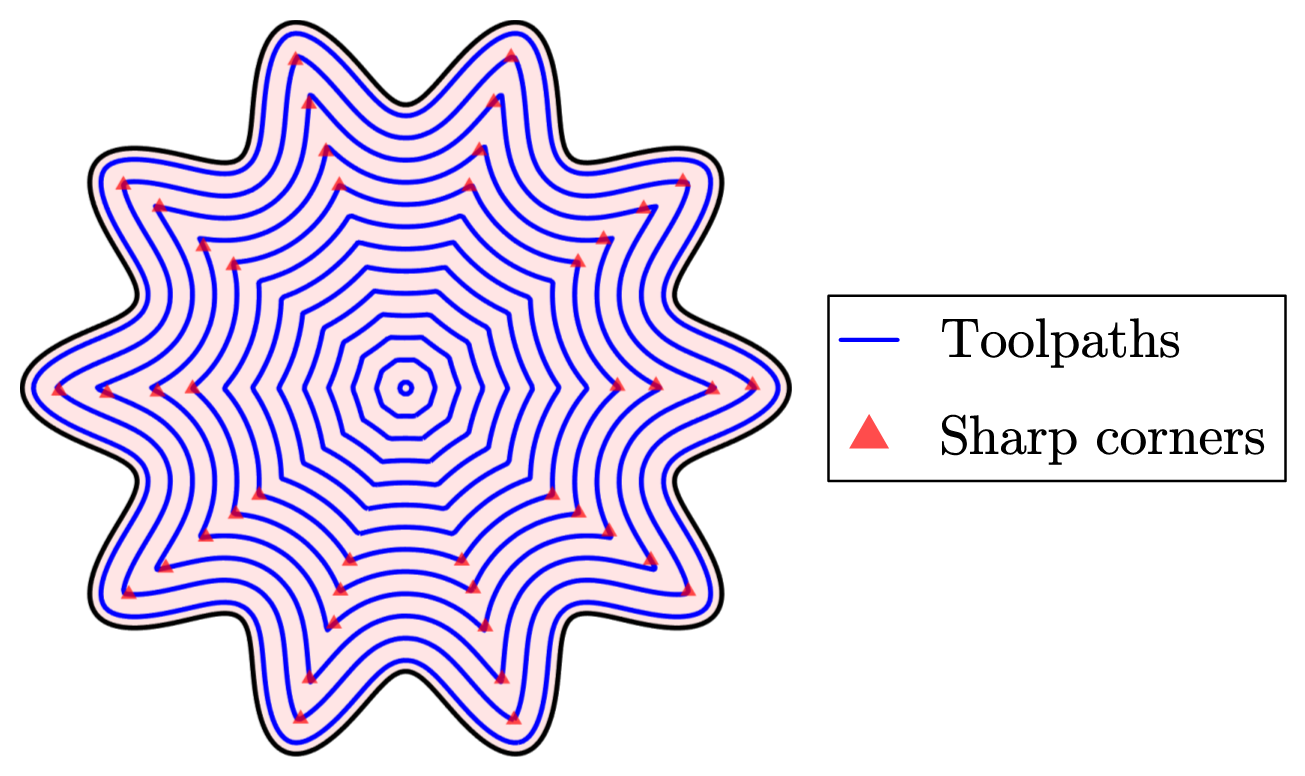 GitHub - WangY18/NEPath: toolpath planning for additive manufacturing ...
