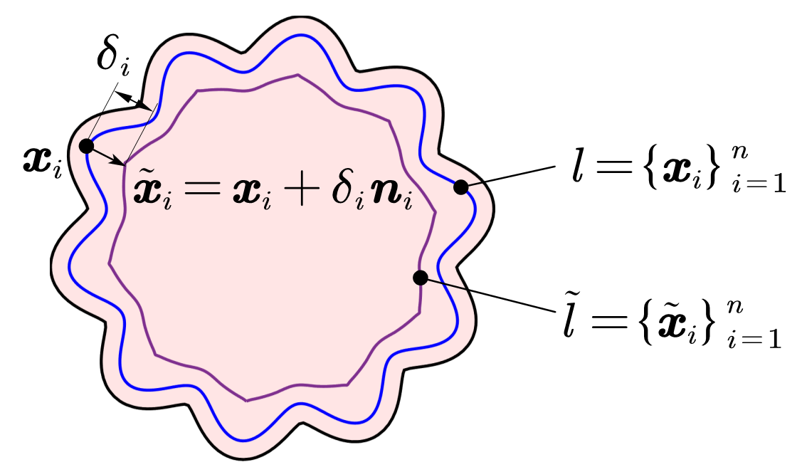 GitHub - WangY18/NEPath: toolpath planning for additive manufacturing ...