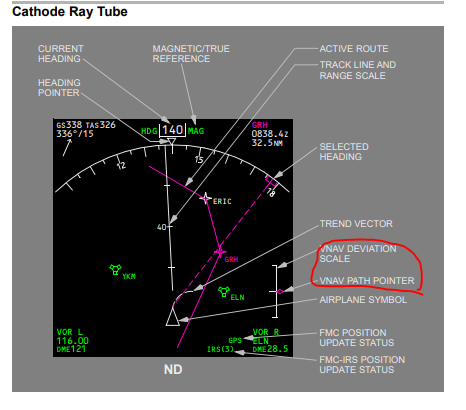 ND VNAV Path Scale missing · Issue #312 · mSparks43/747-400 · GitHub