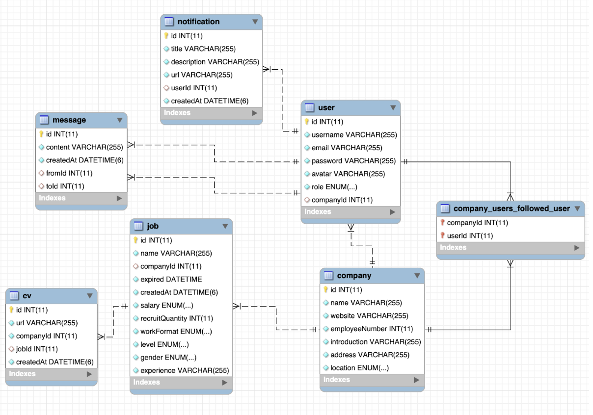 GitHub - MingZoox/topcv_clone-api: Recruit Website with NestJS