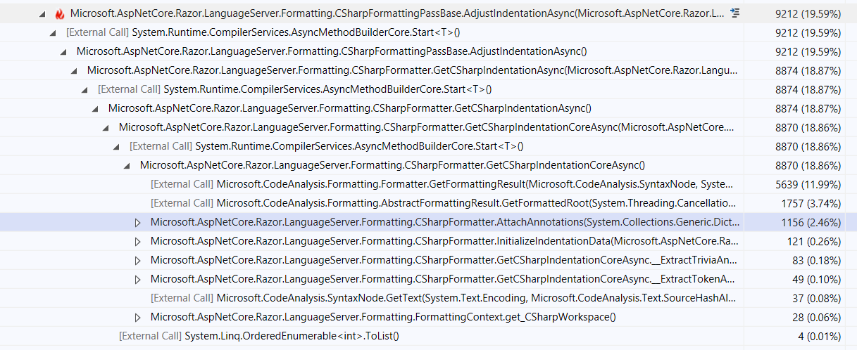 Improve Razor Formatting Perf · Issue #4847 · dotnet/razor · GitHub