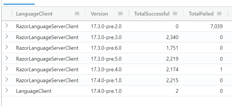 Investigate document/textPresentation issues · Issue #6717 · dotnet ...