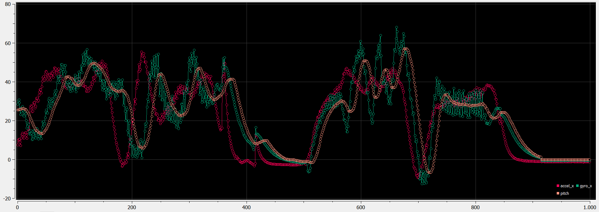 GitHub - furkanncskn/mpu9250-accel-gyro-imu: IMU design using MPU9250 ...