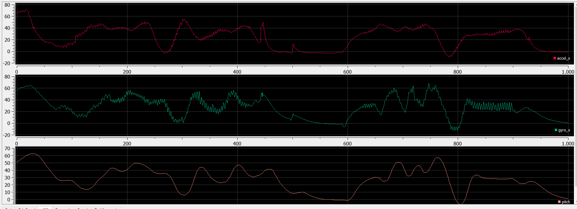GitHub - furkanncskn/mpu9250-accel-gyro-imu: IMU design using MPU9250 ...
