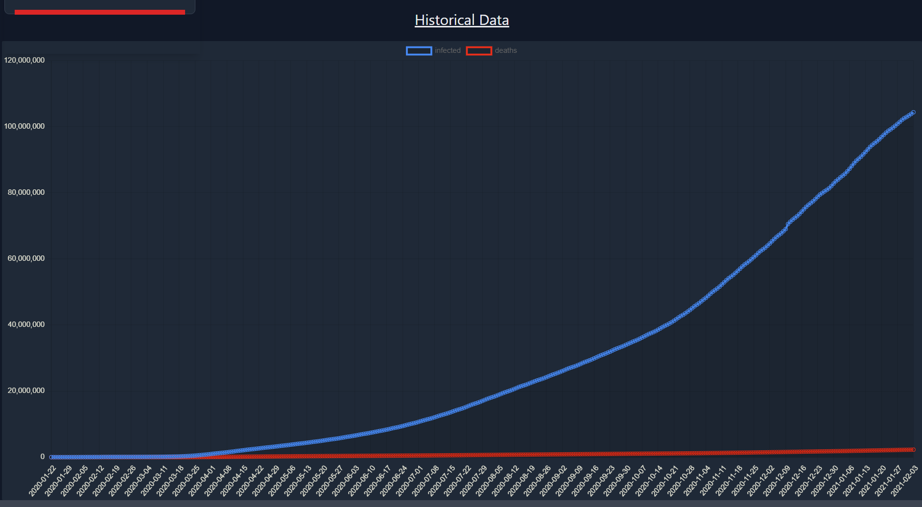 GitHub - reaver72/covid-19-tracker