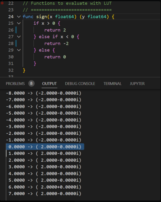 Ckks Lut Issue · Issue 324 · Tuneinsightlattigo · Github