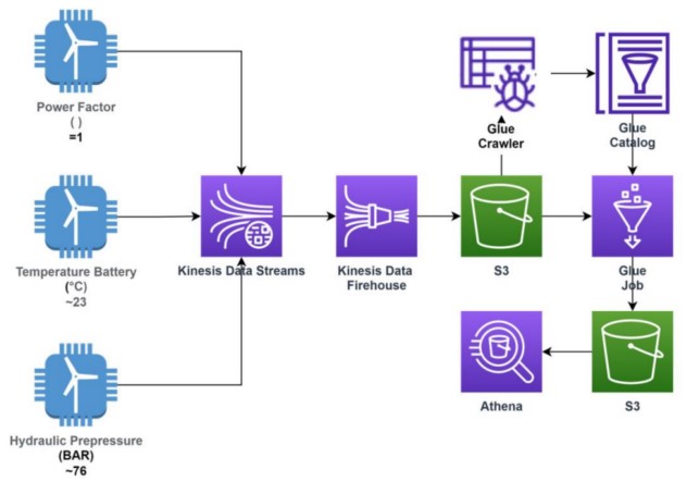 GitHub - alexedux/CursoEngDados