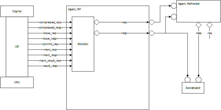 CVXIF Agent Extended Architecture · Issue #1195 · openhwgroup/core-v-verif · GitHub