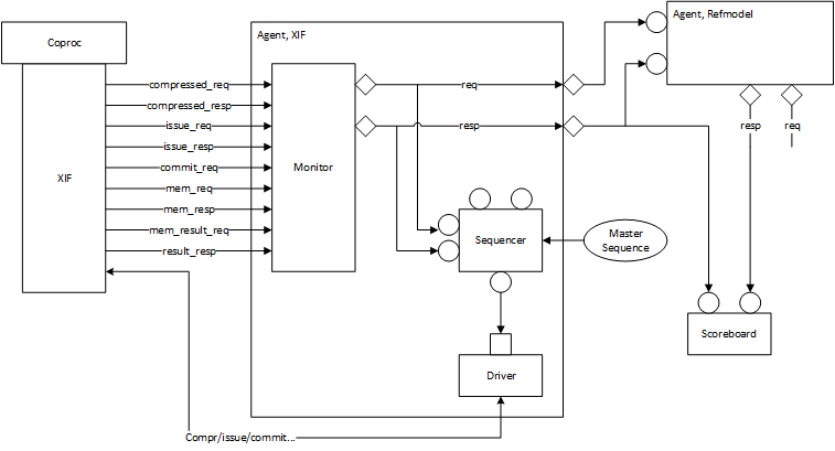 CVXIF Agent Extended Architecture · Issue #1195 · openhwgroup/core-v-verif · GitHub