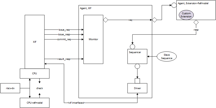 CVXIF Agent Extended Architecture · Issue #1195 · openhwgroup/core-v-verif · GitHub