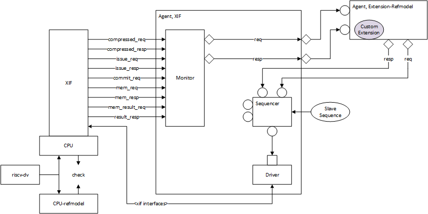 CVXIF Agent Extended Architecture · Issue #1195 · openhwgroup/core-v ...