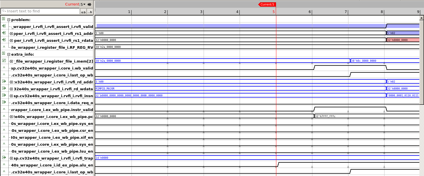 rvfi wrong rs1_rdata · Issue #236 · openhwgroup/cv32e40s · GitHub