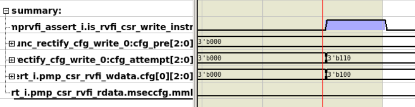 pmpncfg.RWX not unchanged · Issue #283 · openhwgroup/cv32e40s · GitHub