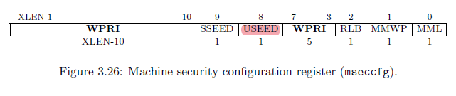 Documentation Typo · Issue #362 · openhwgroup/cv32e40s · GitHub