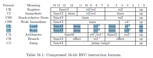ISACOV Agent : wrong decode format · Issue #1582 · openhwgroup/core-v-verif · GitHub