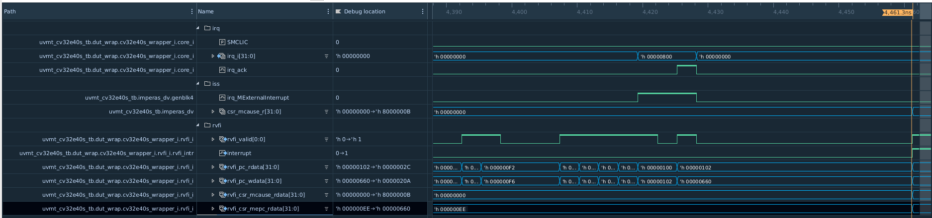 Iss Irq Behavior Cant Converge · Issue 1649 · Openhwgroupcore V Verif · Github