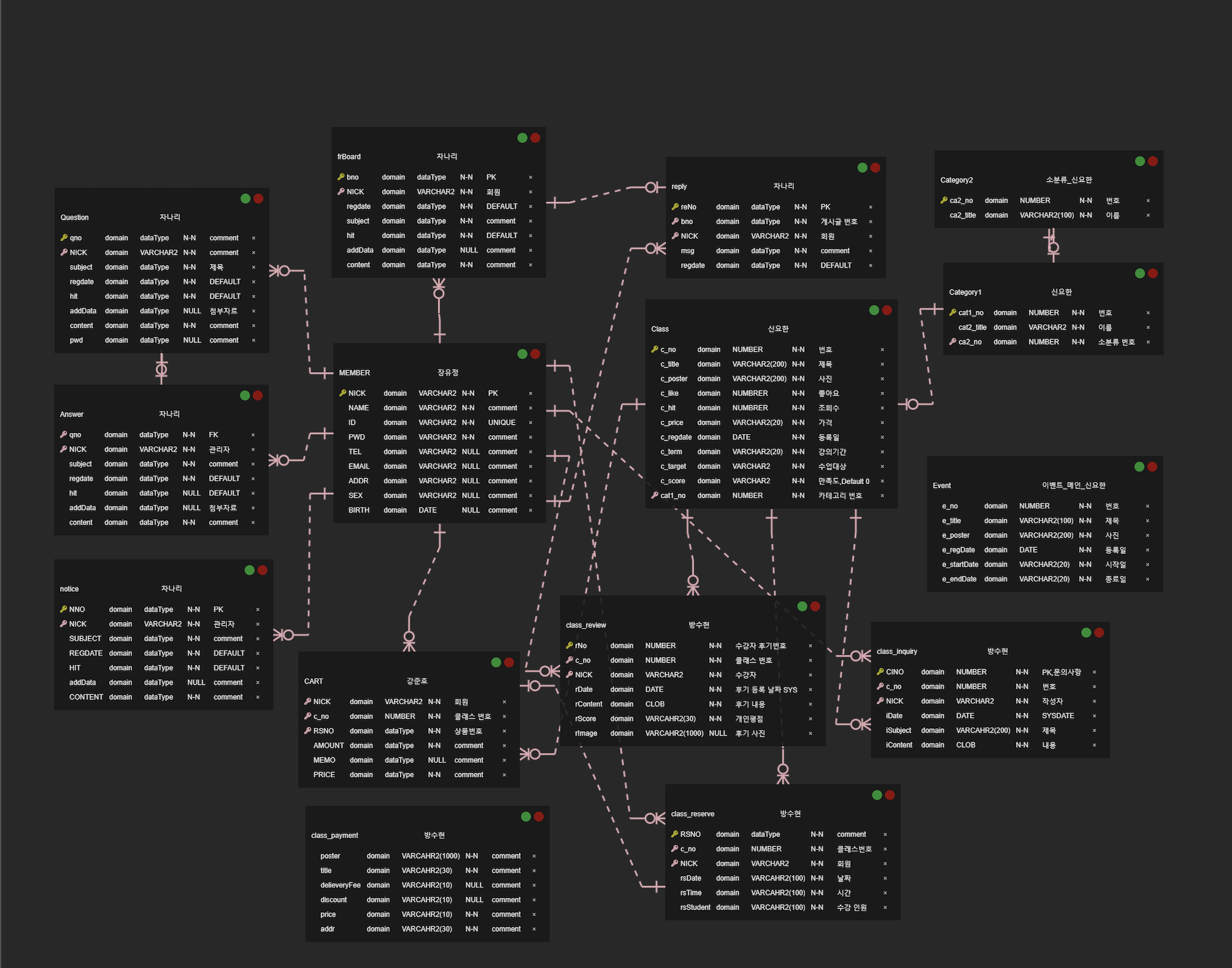 GitHub - sistproject/ClassProject