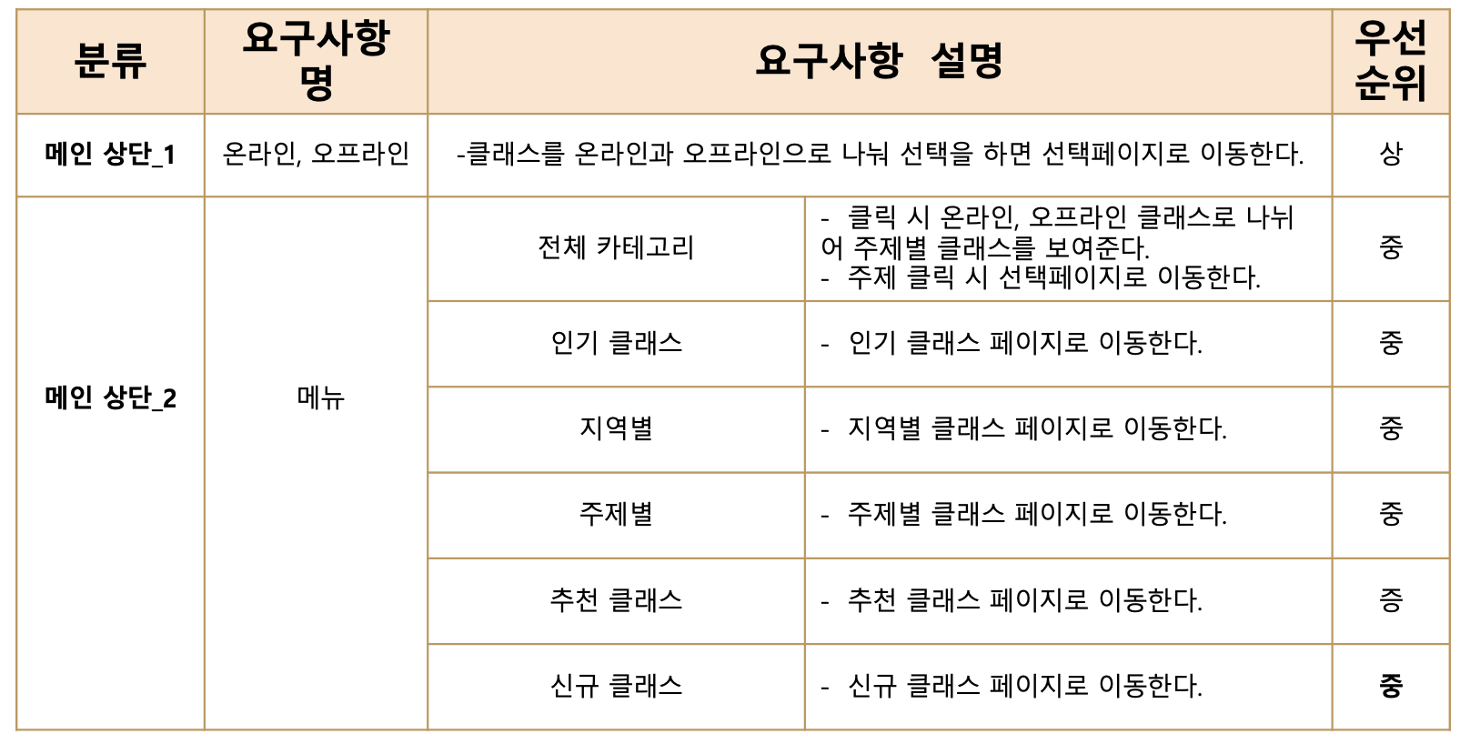 GitHub - sistproject/ClassProject