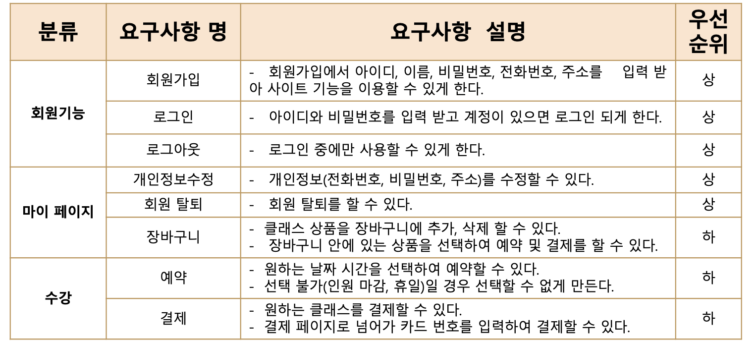 GitHub - sistproject/ClassProject