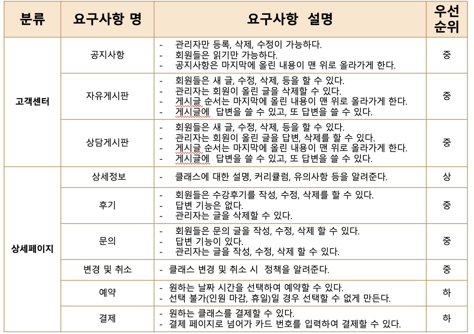 GitHub - sistproject/ClassProject