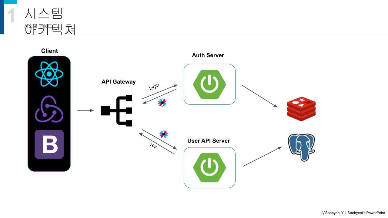 GitHub - im-gnar/SG-Authorization-System