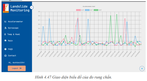 GitHub - doanduchieupw/landslide-iot