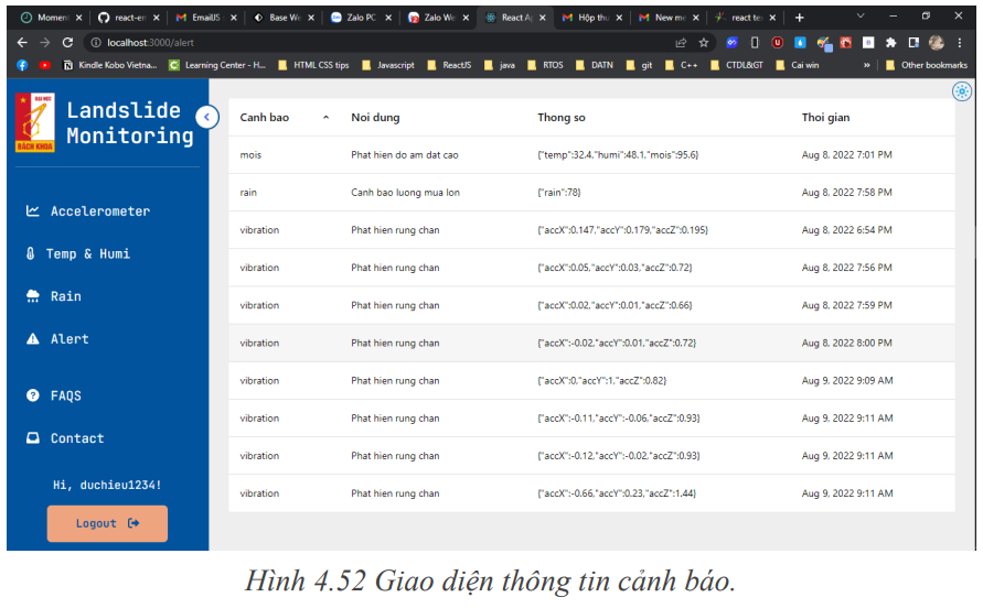 GitHub - doanduchieupw/landslide-iot