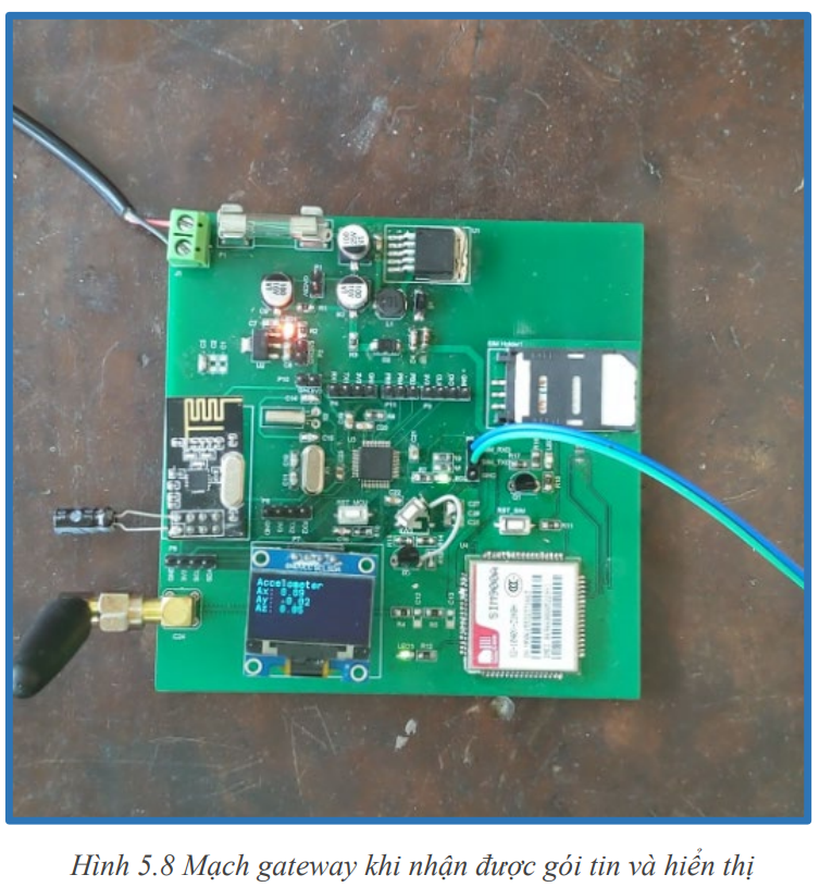 GitHub - doanduchieupw/landslide-iot
