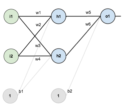 GitHub - tahiralpay/Neural-Network-XOR-Problem