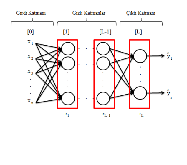 GitHub - tahiralpay/Neural-Network-XOR-Problem