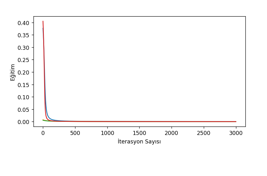 GitHub - tahiralpay/Neural-Network-XOR-Problem