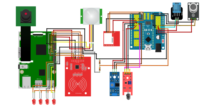 GitHub - tahiralpay/Cok-Fonksiyonlu-Guvenlik-Sistemi