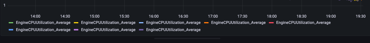 Inconsistent Display of labels for CloudWatch · Issue #26794 · grafana/grafana · GitHub