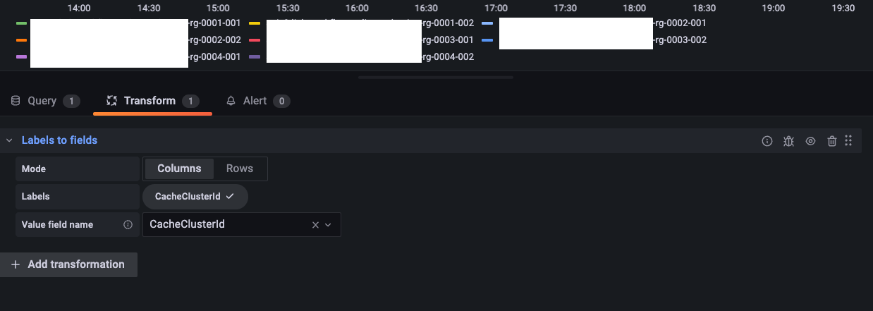 Inconsistent Display of labels for CloudWatch · Issue #26794 · grafana/grafana · GitHub