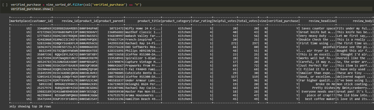 GitHub - taranahassan/Amazon_Vine_Analysis: Using Python on Google ...