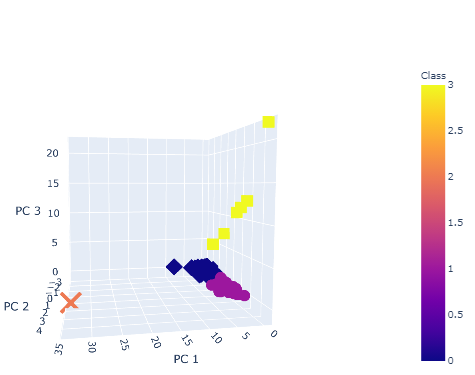 GitHub - taranahassan/Cryptocurrencies: Unsupervised machine learning ...