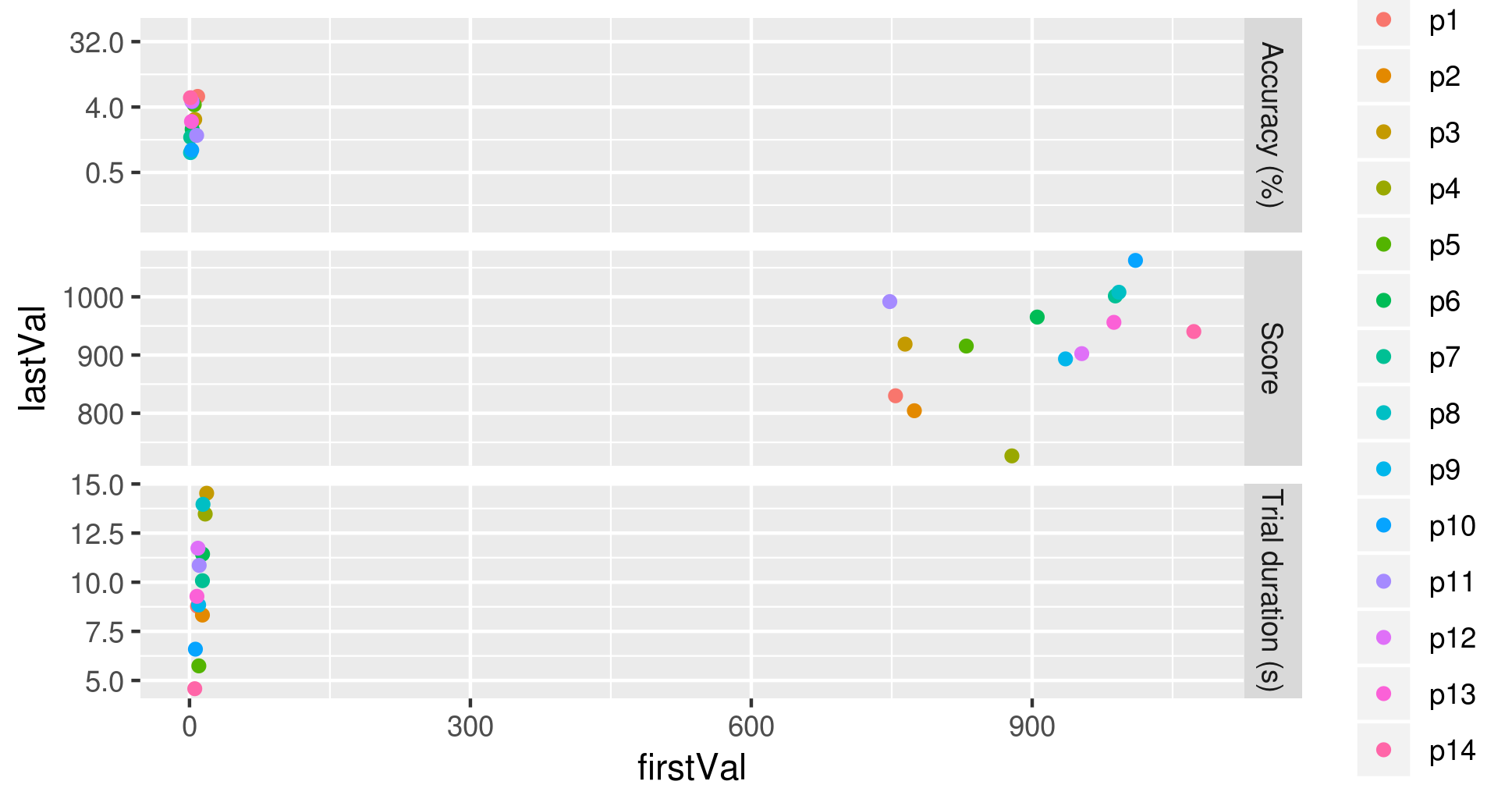 Scale transformations per facet don't work · Issue #3 · zeehio/facetscales · GitHub