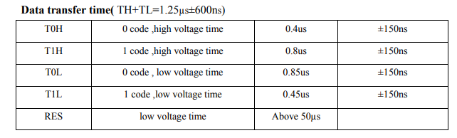 Ws2813 Not Supported In Neopixel · Issue 4709 · Micropythonmicropython · Github