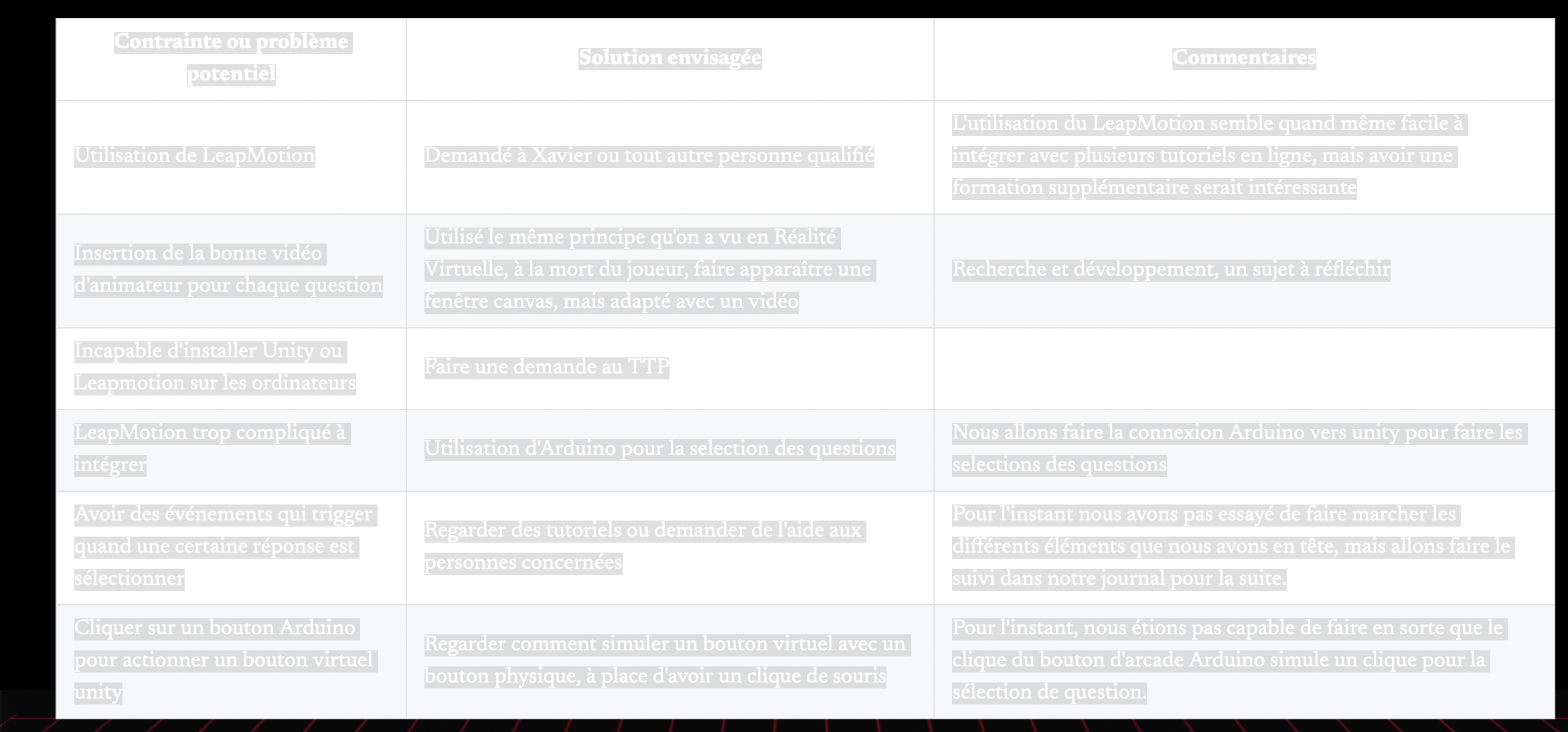 [markdown CSS ] tableau · Issue #3 · tim-montmorency/2022 · GitHub