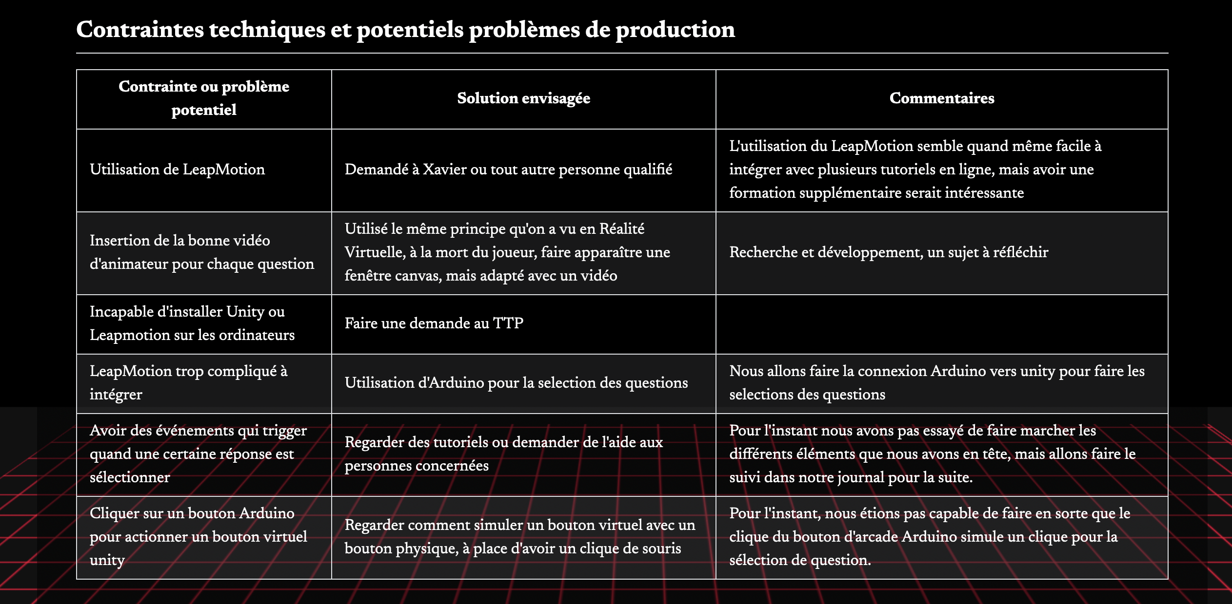 update css JEU TEMPOREL · Issue #4 · tim-montmorency/2022 · GitHub