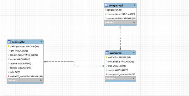 GitHub - dustndus8/Lecture-database: 택배 관리 시스템