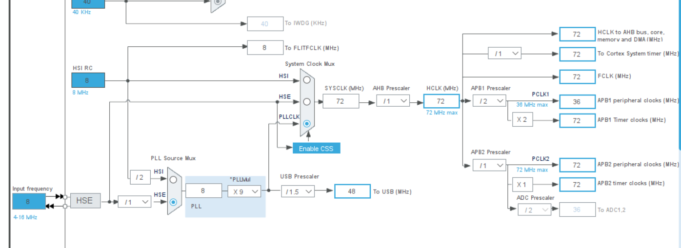 GitHub - Hung0355/TCS3200_STM32: Detect color