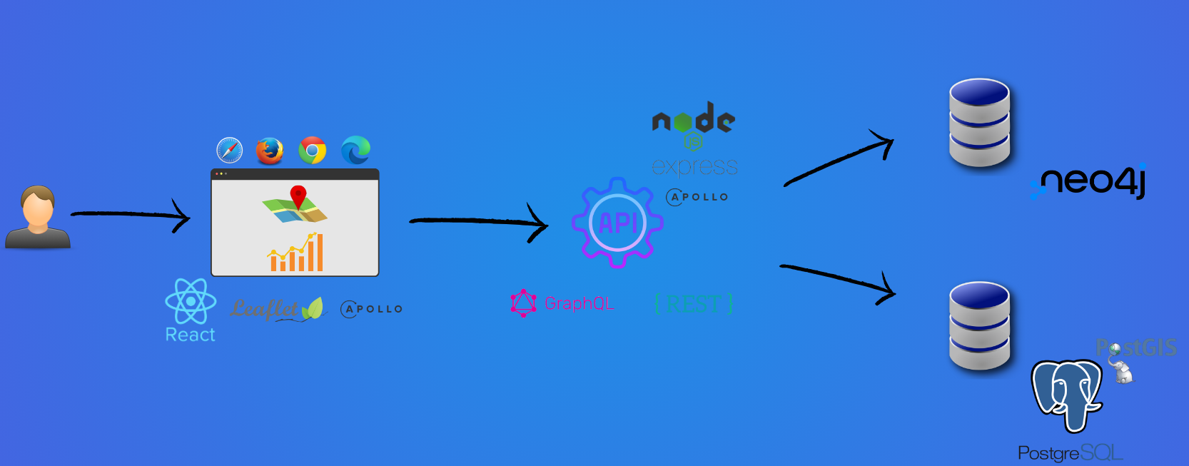 GitHub - cxnturi0n/traffic-analyzer: Full stack web application for traffic analysis.